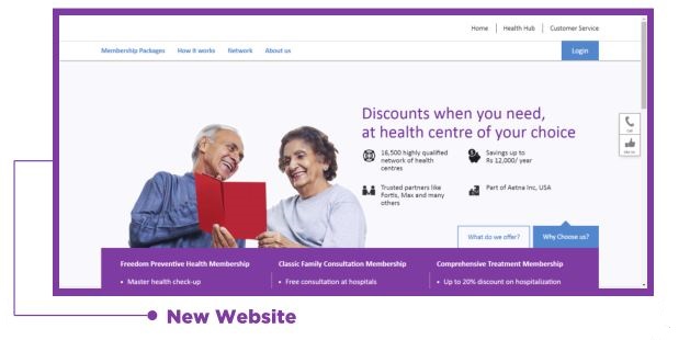 Lead Generation using Interactive Map - GenY Medium