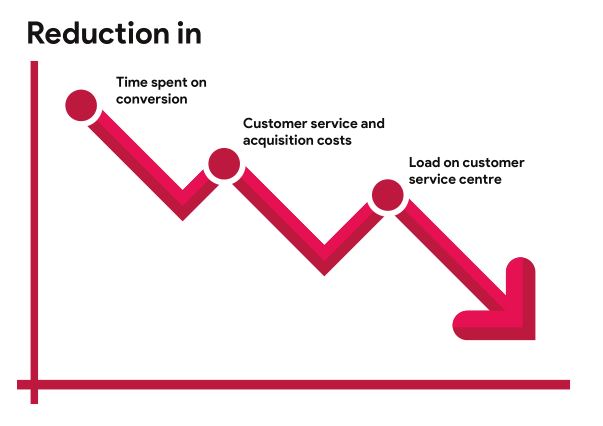 Lead Generation using Interactive Map - GenY Medium