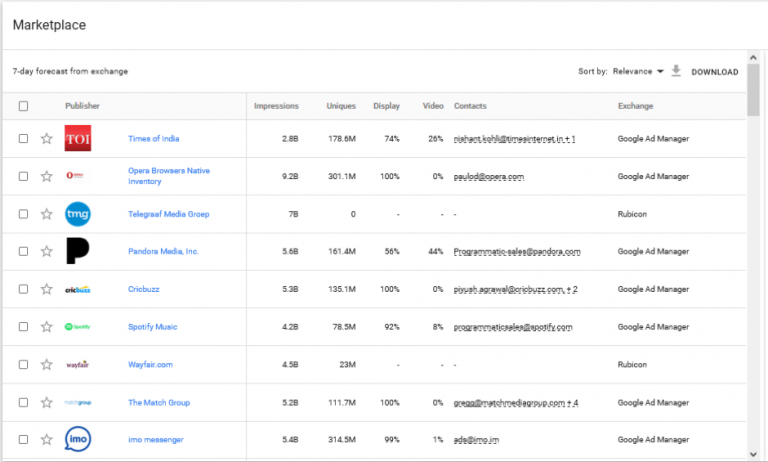 What is DoubleClick Bid Manager and how can it help you? - GenY Medium