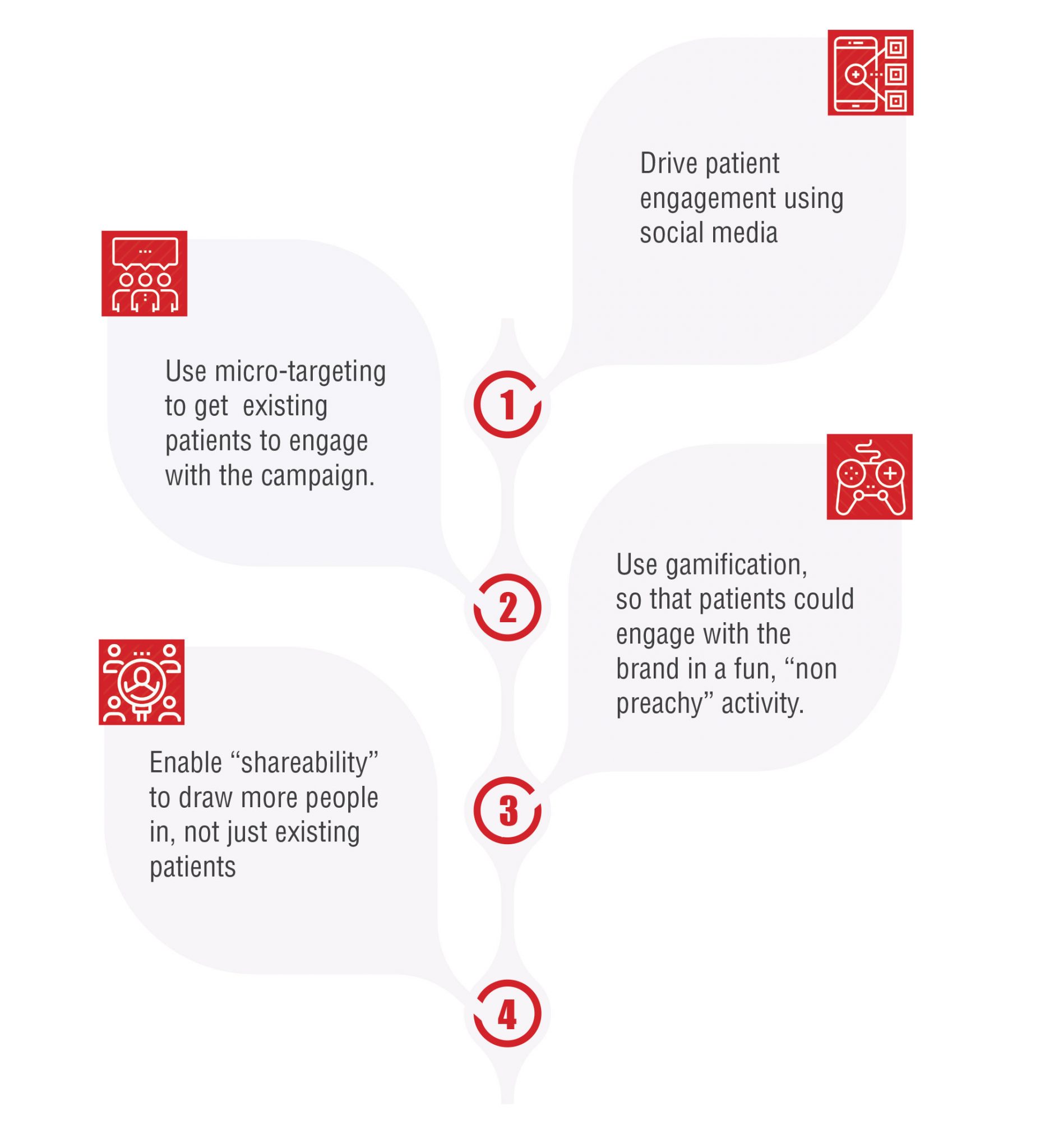 Interactive digital campaign to enhance patient engagement